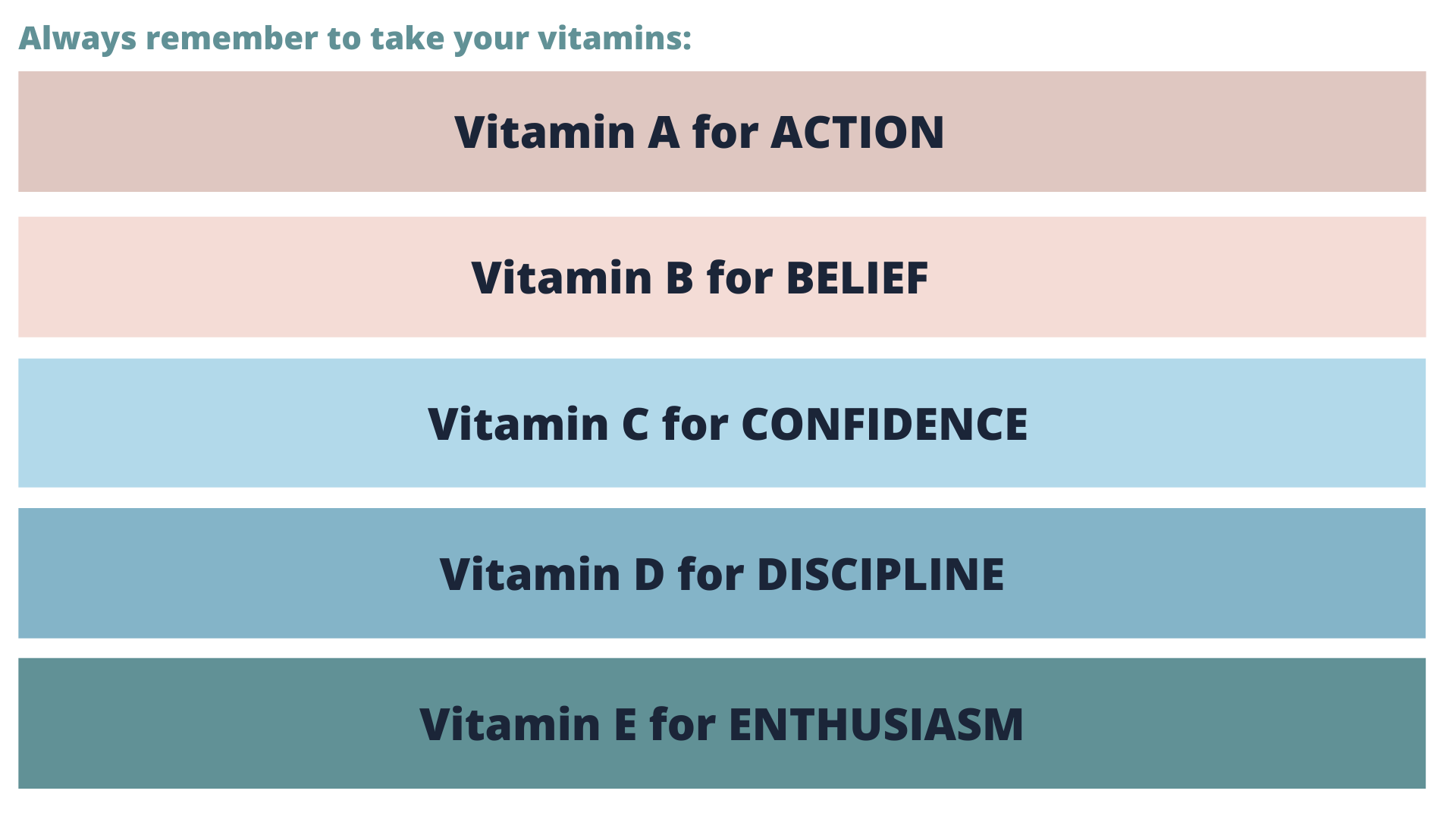Task 6: Mind-maps of vitamins – Welcome to Ming's Blog